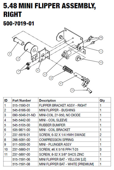 Action Pinball - 515-7590-01 - Mini Flipper Baseplate - Right (Stern)